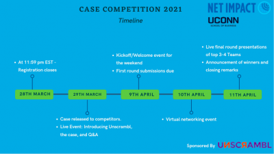 Case Competitions | Net Impact Graduate Chapter